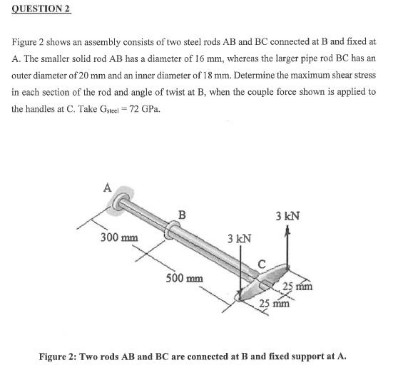 Solved QUESTION 2 Figure 2 shows an assembly consists of two | Chegg.com