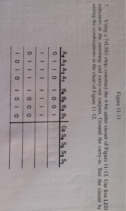 Solved Figure 11-1I 7. Using a 74LS83 chip, construct the | Chegg.com