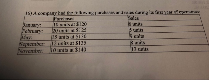 Solved 16) A company had the following purchases and sales | Chegg.com