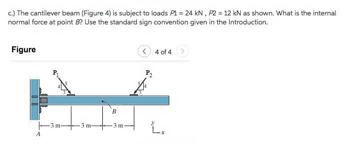 Solved c) The cantilever beam (Figure 4) is subject to loads | Chegg.com
