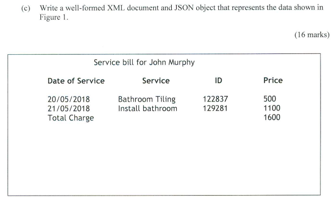 Solved (C) Write a well-formed XML document and JSON object | Chegg.com