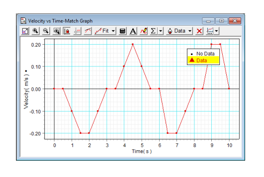 国 Velocity vs Time-Match Graph 1. In the graph, what | Chegg.com