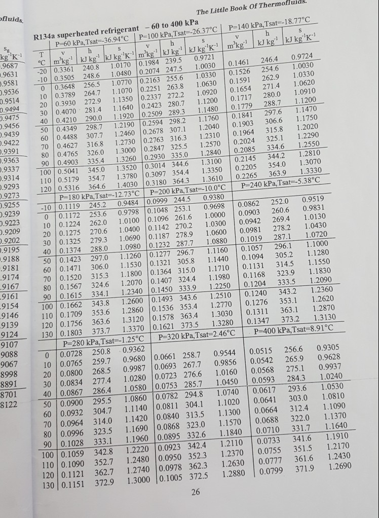 Solved The Little Book Of Thermoflui R134a saturated | Chegg.com
