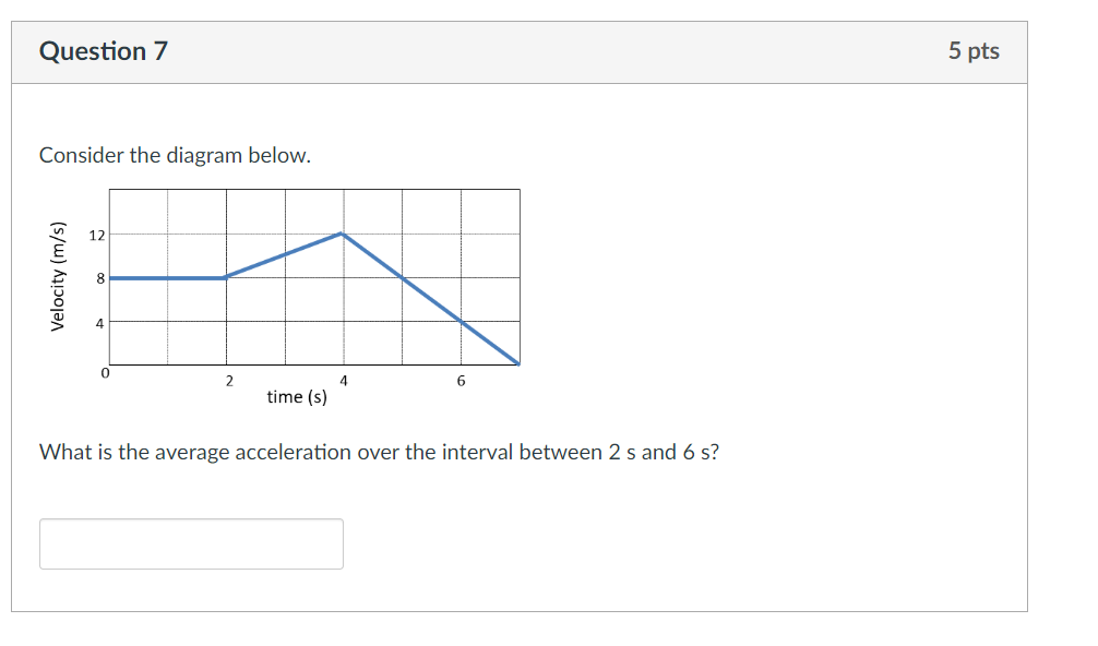 Solved Consider the diagram below. What is the average | Chegg.com