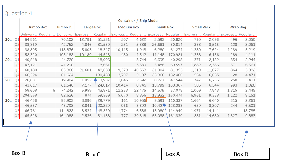 Solved Q1. Look closely at Options A and B in the image | Chegg.com