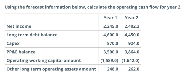 Solved Using the forecast information, Calculate the | Chegg.com