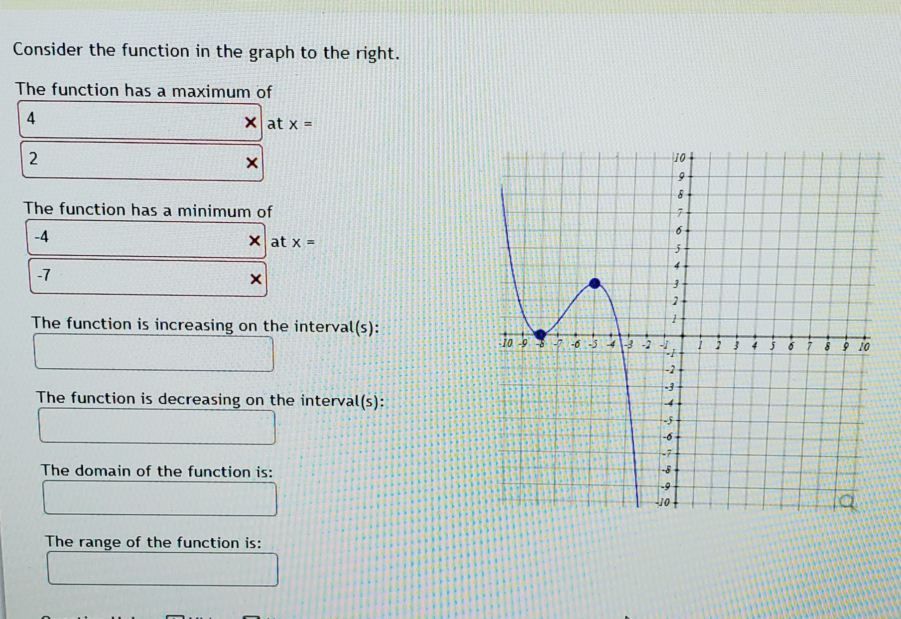 Solved Consider the function in the graph to the right.The | Chegg.com
