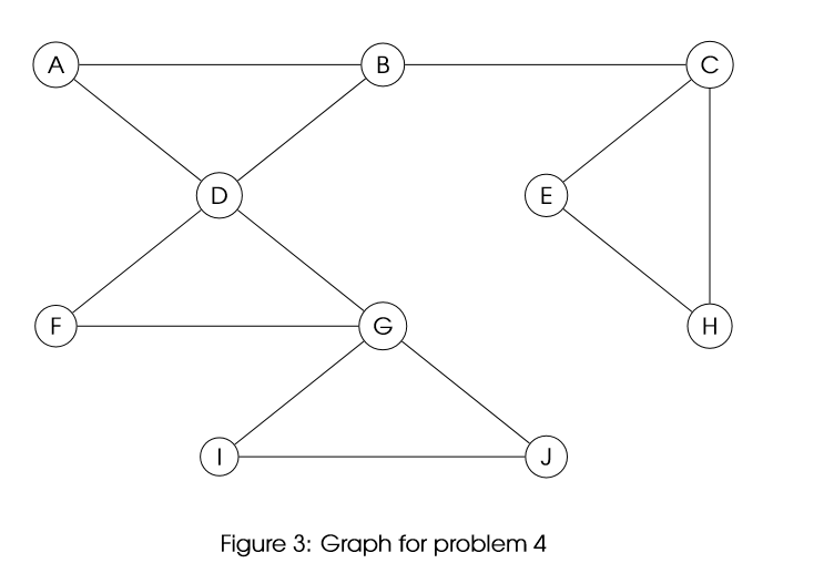 4. (Biconnected components) Given the graph in Figure | Chegg.com