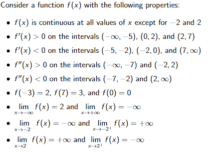 Solved Consider a function f(x) with the following | Chegg.com