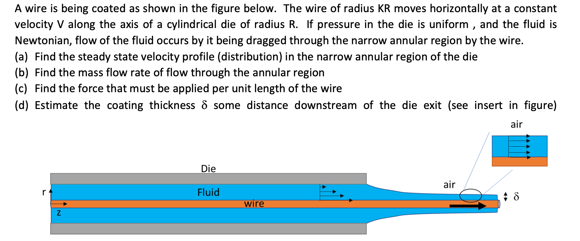 Solved A wire is being coated as shown in the figure below. | Chegg.com