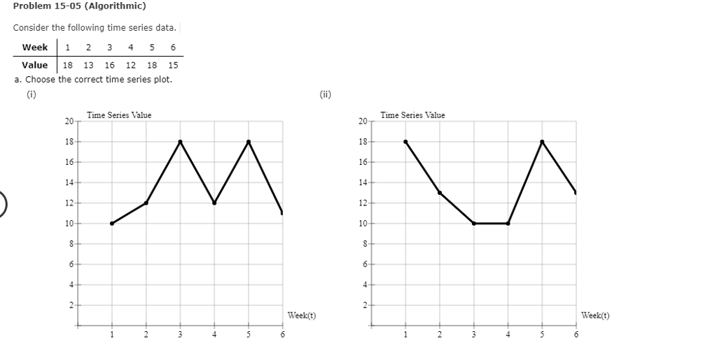 Solved Problem 15-05 (Algorithmic) Consider the following | Chegg.com