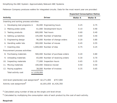 Simplifying the ABC System: Approximately Relevant | Chegg.com
