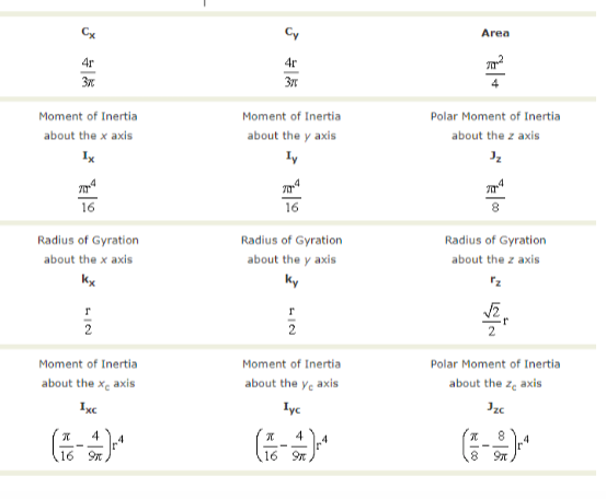 Solved The cross-section of a beam below is a T-section, but | Chegg.com
