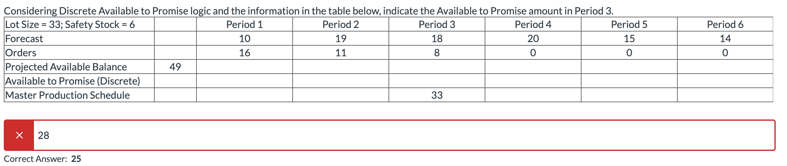 Solved Considering Discrete Available to Promise logic and | Chegg.com Solved Considering Discrete Available to Promise logic and | Chegg.com