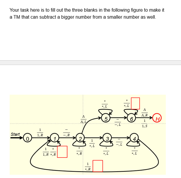 Solved The TM that can perform the subtraction function | Chegg.com