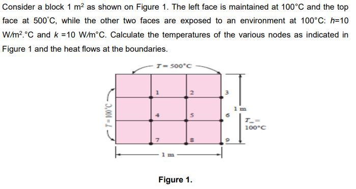 Solved Consider a block 1 m2 as shown on Figure 1. The left | Chegg.com