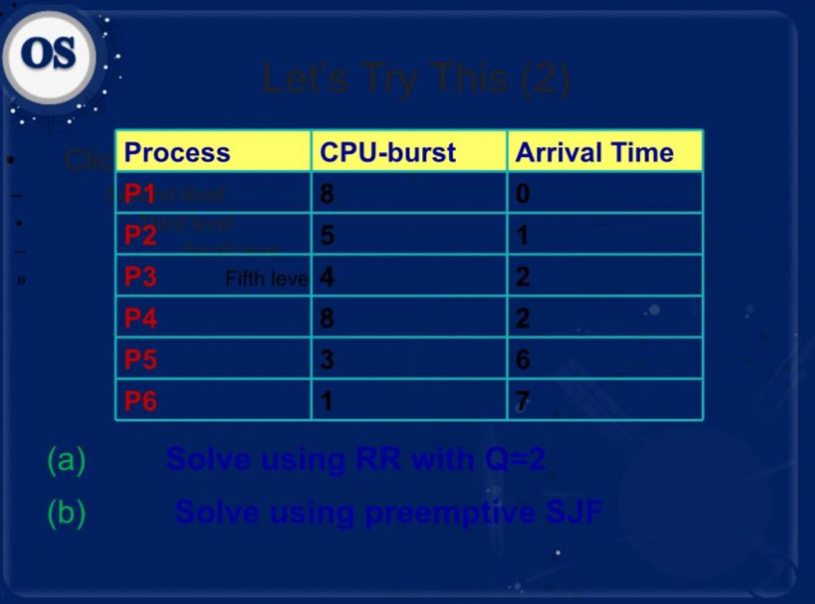Solved \begin{tabular}{|l|l|l|} \hline Process & CPU-burst & | Chegg.com