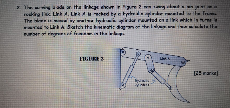 Solved 2. The curving blade on the linkage shown in Figure 2 | Chegg.com