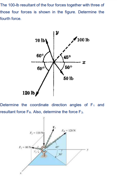 Solved The 100-lb resultant of the four forces together with | Chegg.com