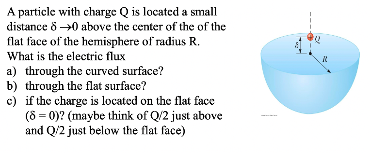 Solved A particle with charge Q is located a small distance | Chegg.com