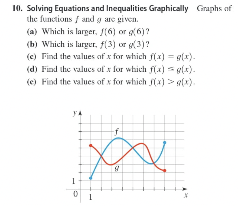 Solved 10. Solving Equations and Inequalities Graphically | Chegg.com