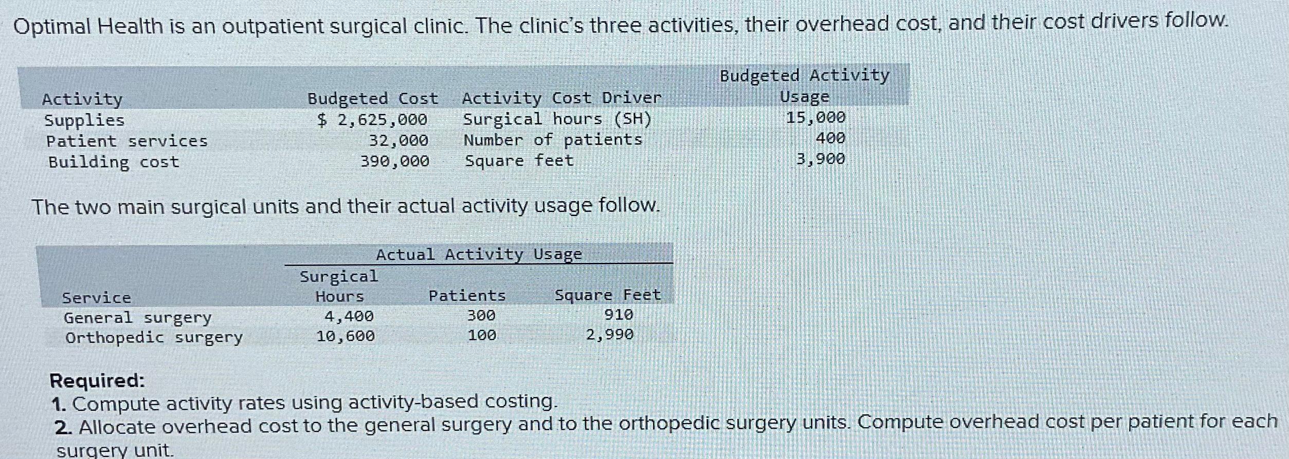 Solved The two main surgical units and their actual activity | Chegg.com