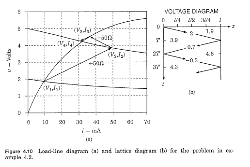 Solved Example 4.2 The left gate shown in figure 4.7 has an | Chegg.com