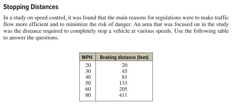 Solved Stopping Distances In a study on speed control, it | Chegg.com