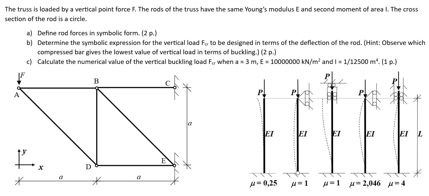 Solved The truss is loaded by a vertical point force F. The | Chegg.com