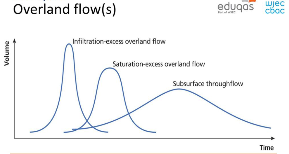 Solved can you explain the difference in the following | Chegg.com