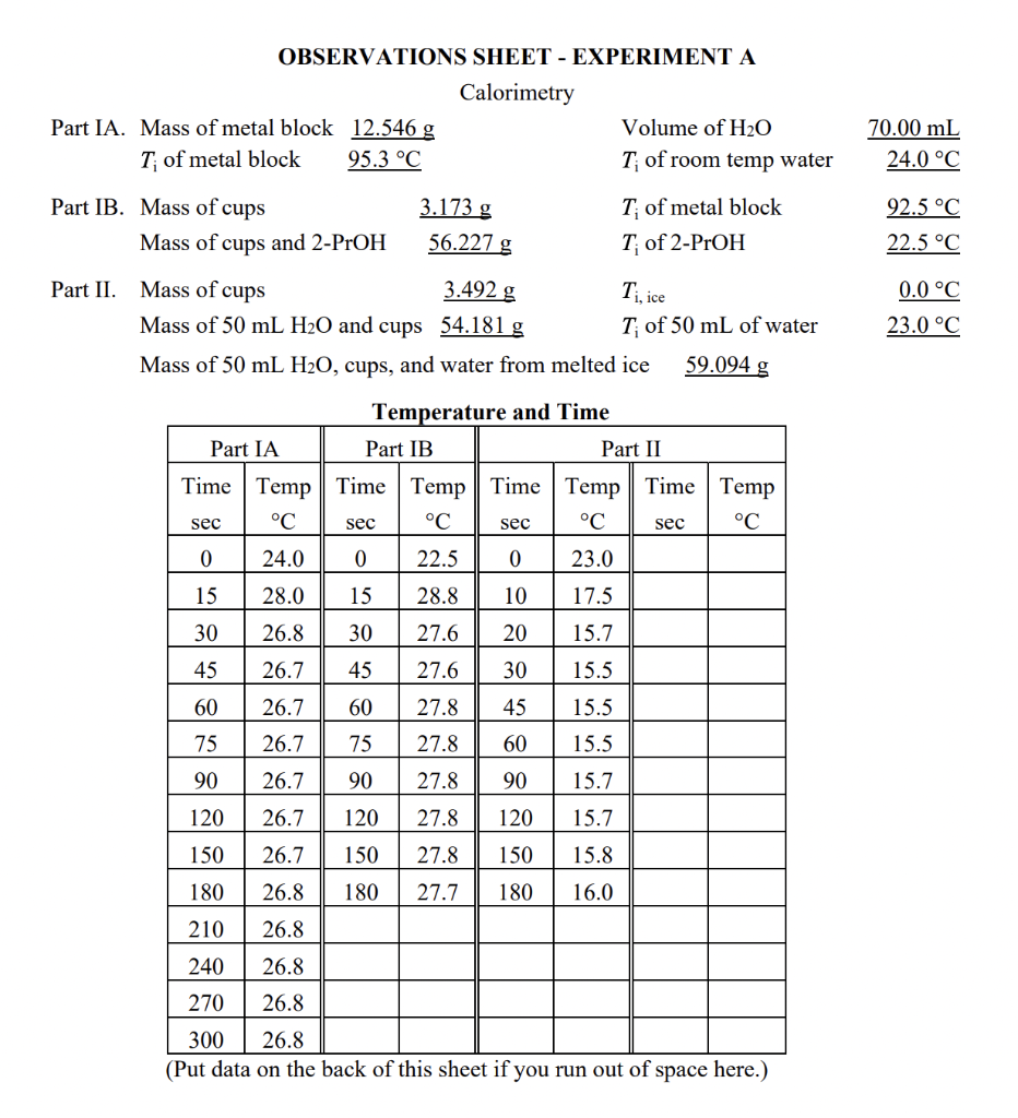 Solved A. Heat Capacity of Metal Block ( Part IA) 1. In the | Chegg.com