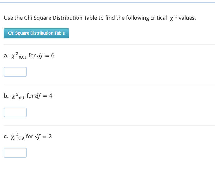 Solved Use the Chi Square Distribution Table to find the | Chegg.com