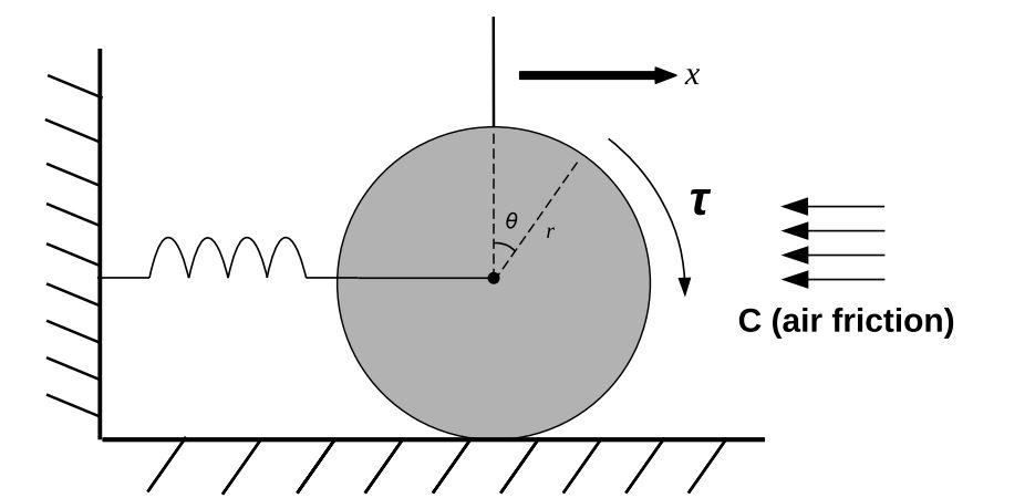Solved Figure 1 One Wheel Model PART 1 Derive equation | Chegg.com