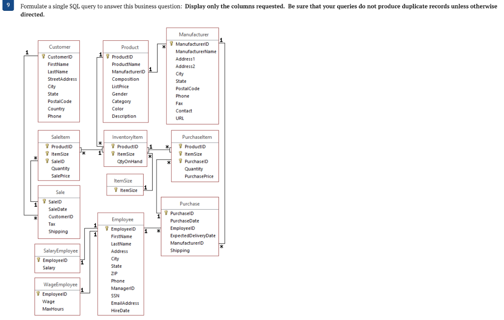 Solved Formulate a single SQL query to answer this business | Chegg.com