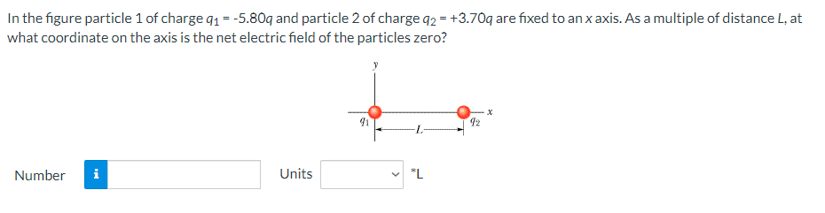 Solved In the figure particle 1 of charge q1=−5.80q and | Chegg.com