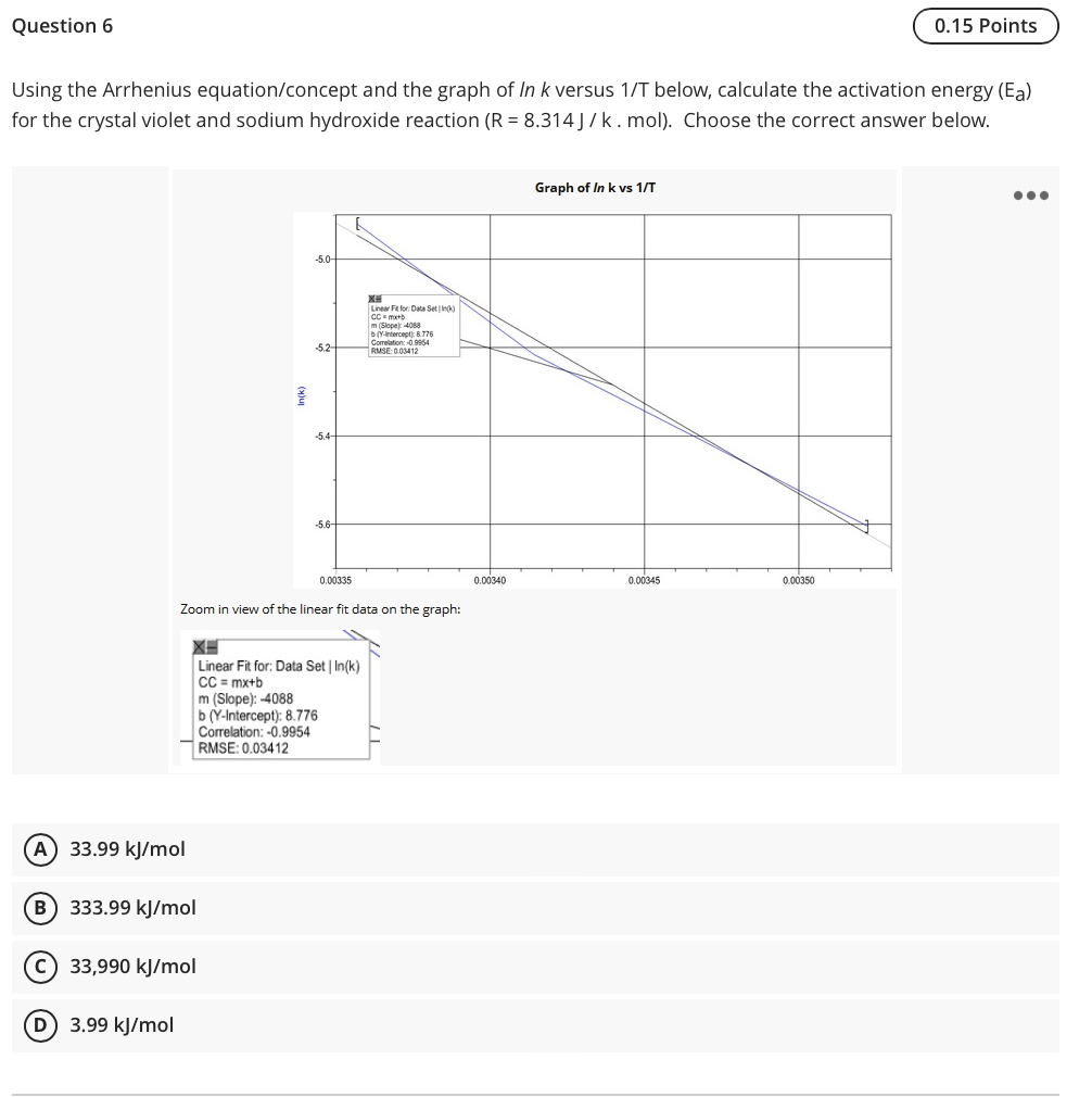 Solved Using the Arrhenius equation/concept and the graph of | Chegg.com