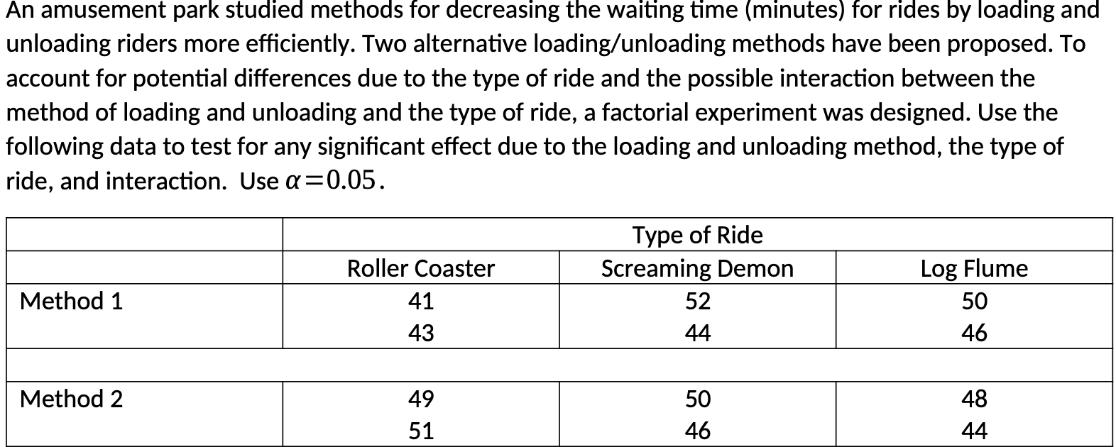 Solved An amusement park studied methods for decreasing the | Chegg.com