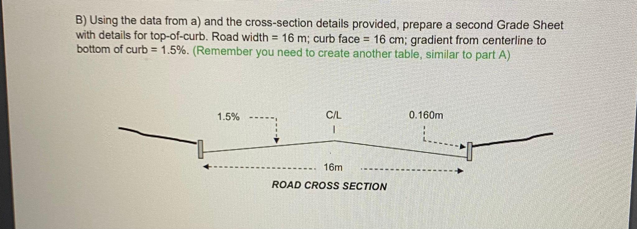 Solved Q2) (Municipal Road Construction) A) Prepare a Grade | Chegg.com