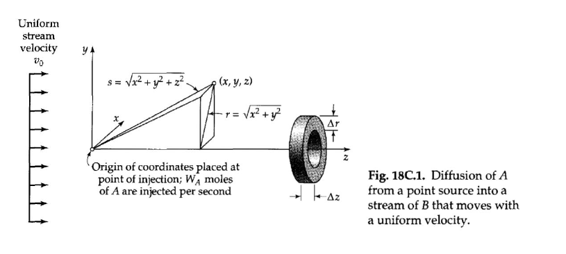 Diffusion from a point source in a moving stream | Chegg.com