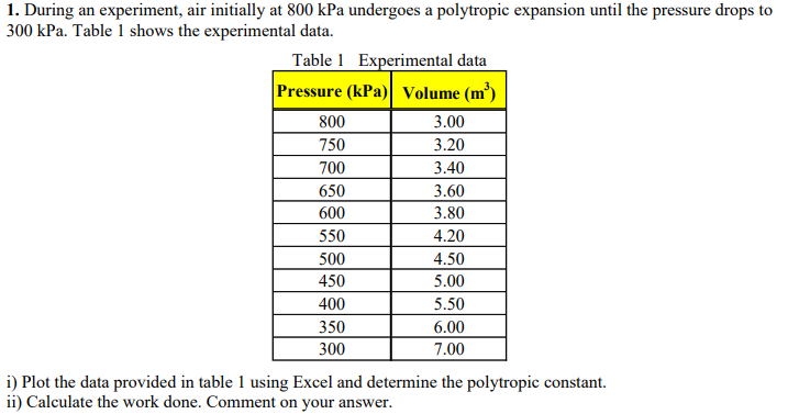 [Solved]: 1. During an experiment, air initially at ( 800