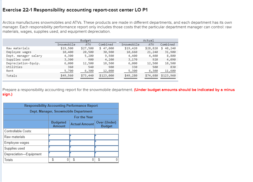Solved Exercise 22-1 Responsibility accounting report-cost | Chegg.com