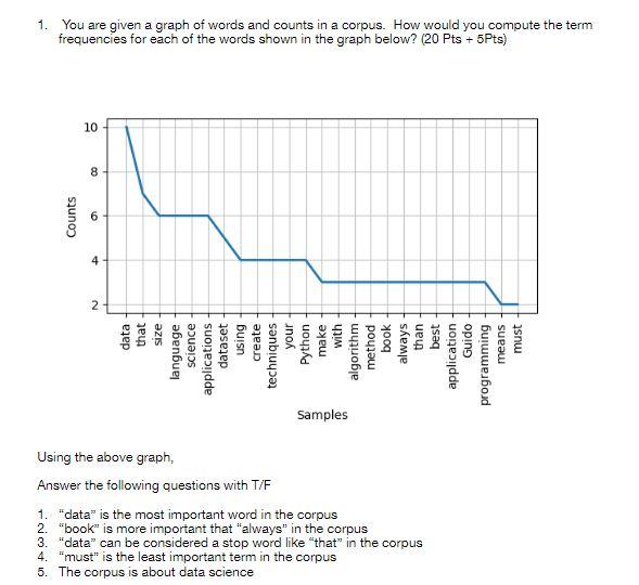 Solved 1. You are given a graph of words and counts in a | Chegg.com