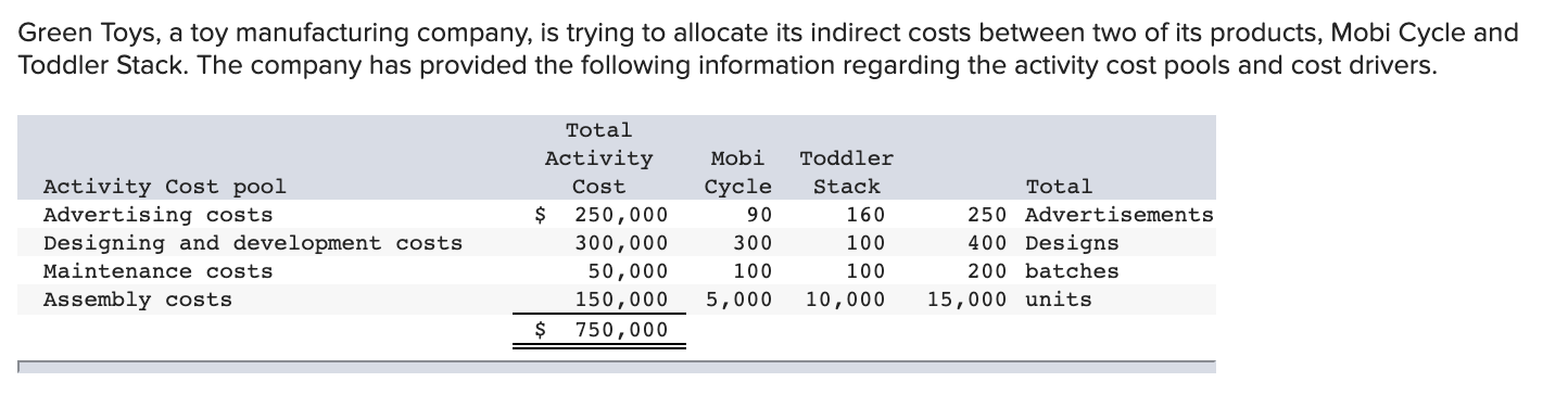 Solved Green Toys, a toy manufacturing company, is trying to | Chegg.com