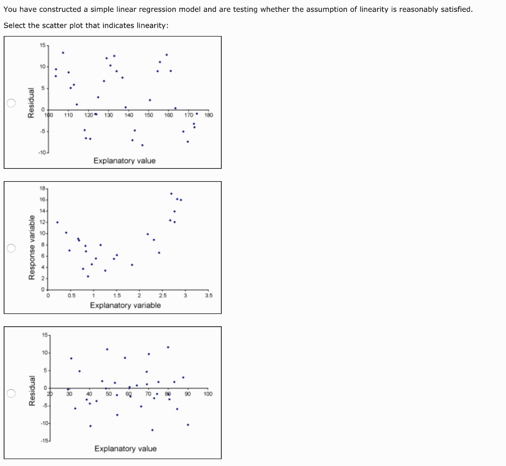 Solved You have constructed a simple linear regression model | Chegg.com