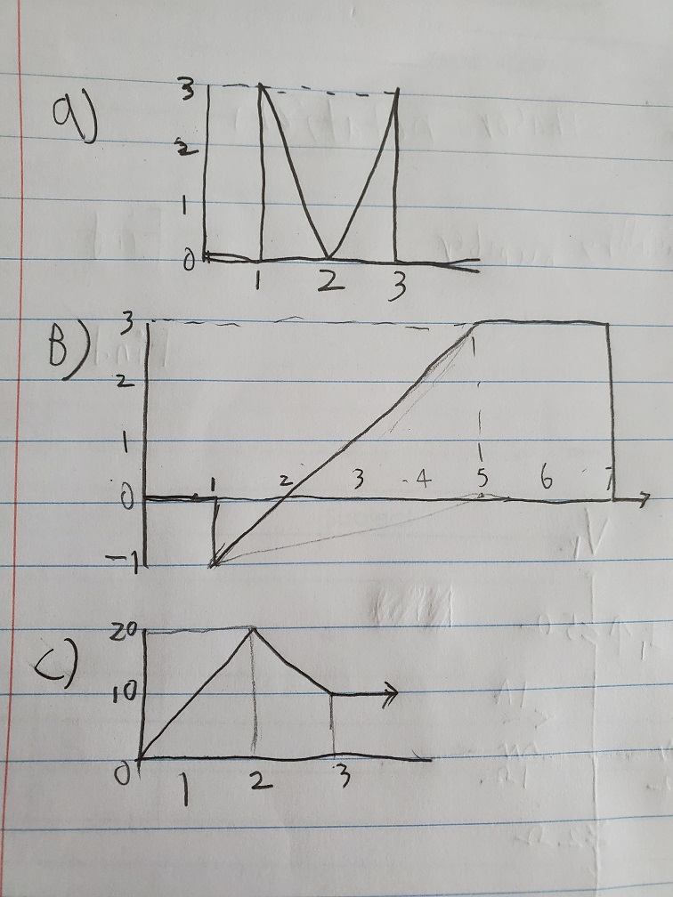 Solved find the expression for all 3 in terms of ramp and | Chegg.com
