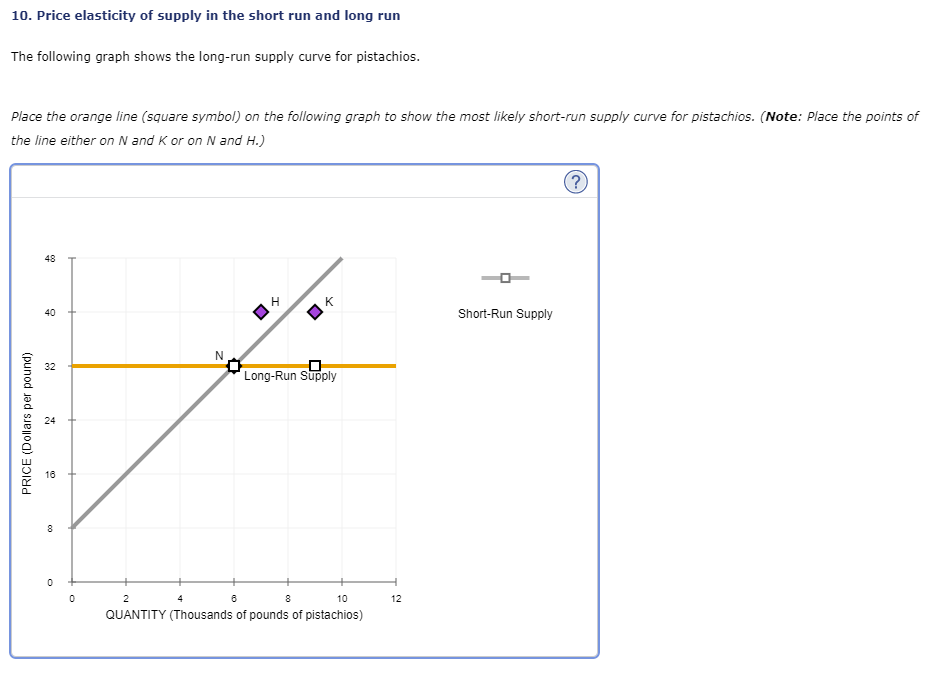 Solved 10. Price elasticity of supply in the short run and | Chegg.com