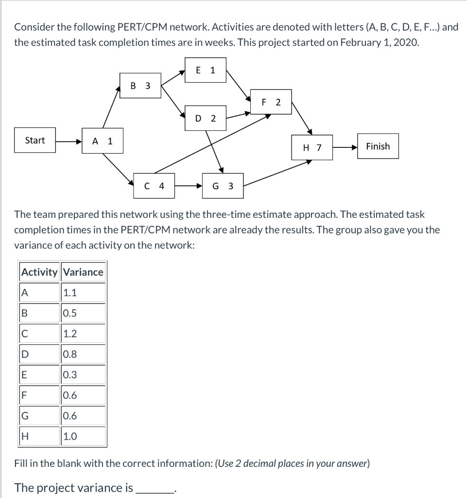 Solved Consider the following PERT/CPM network. Activities | Chegg.com