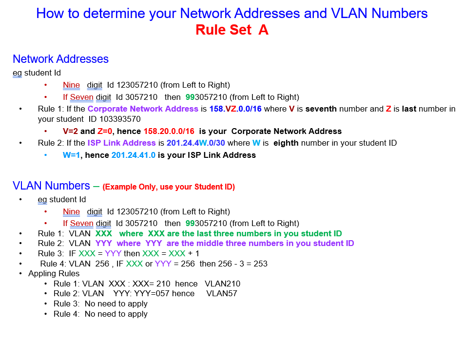 InLabScenariot_RIP_S2_2021_V1.0.pptx In Lab Scenario | Chegg.com