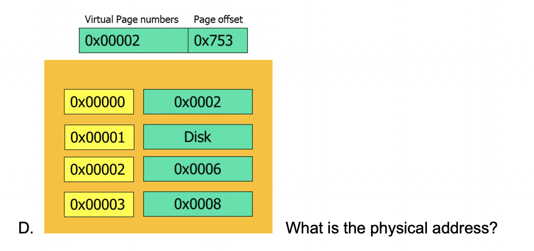 Solved Virtual Page numbers Page offset Ox00002 0x753 | Chegg.com