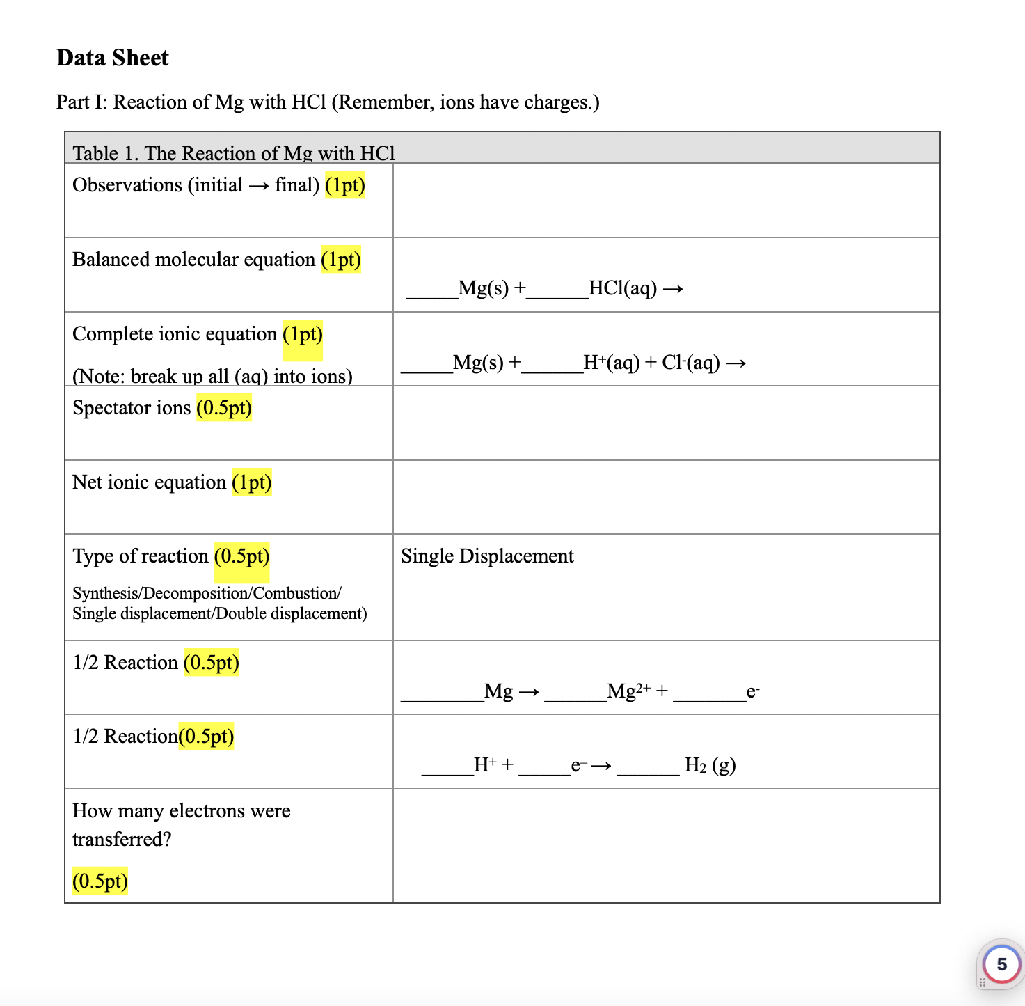 Solved Data Sheet Part I: Reaction of Mg with HCl (Remember, | Chegg.com